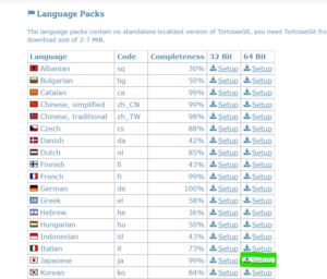 Bitbucketでチーム開発 for TortoiseGit – LINES WARE開発ブログ